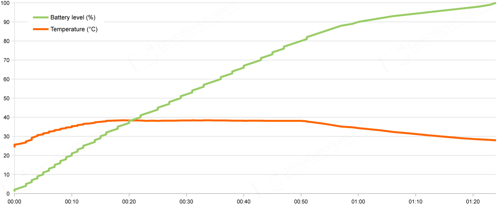 Google Pixel 8 Pro Review - Battery capacity and battery life tests