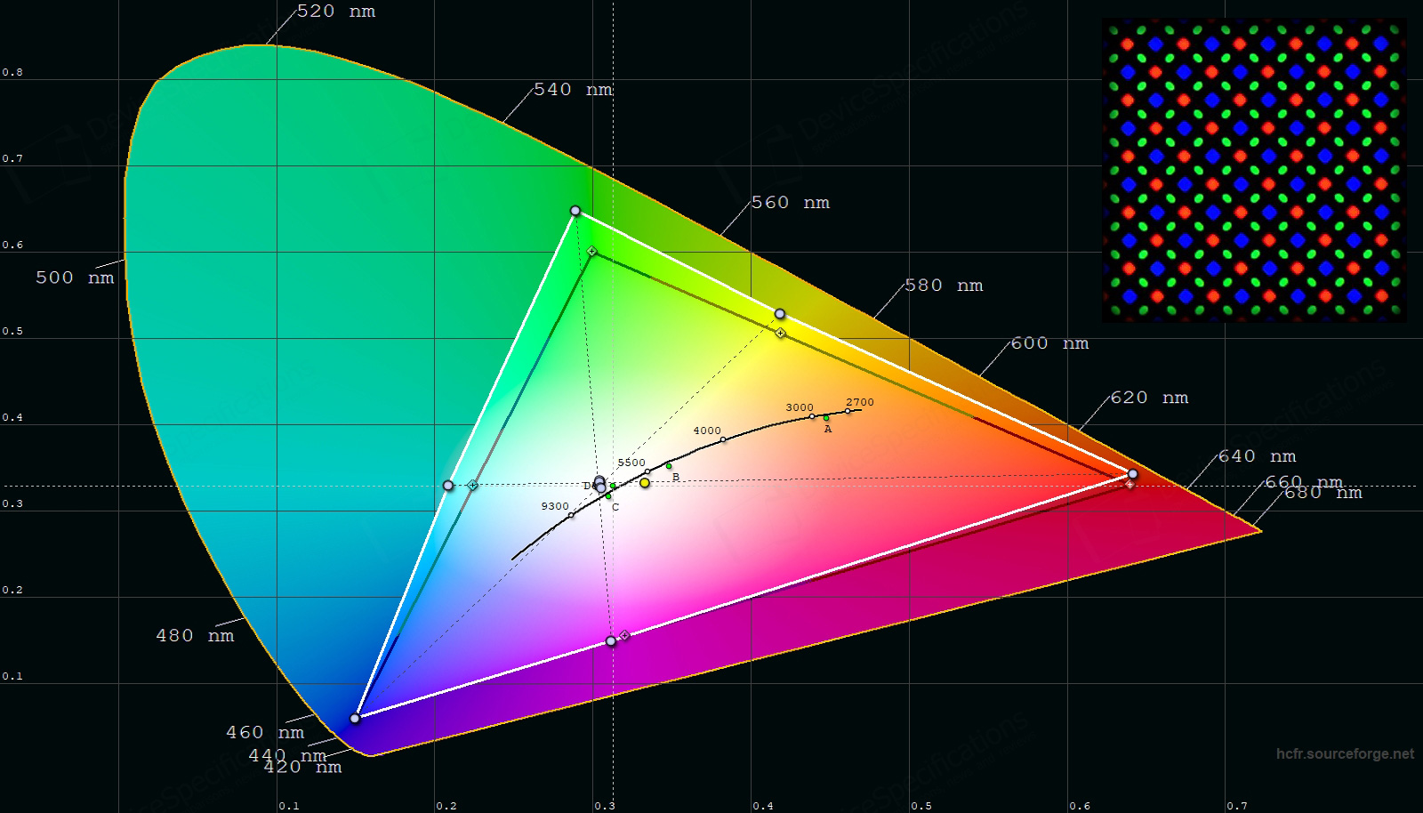 Google Pixel 8 Pro Review - Display specifications and measurements