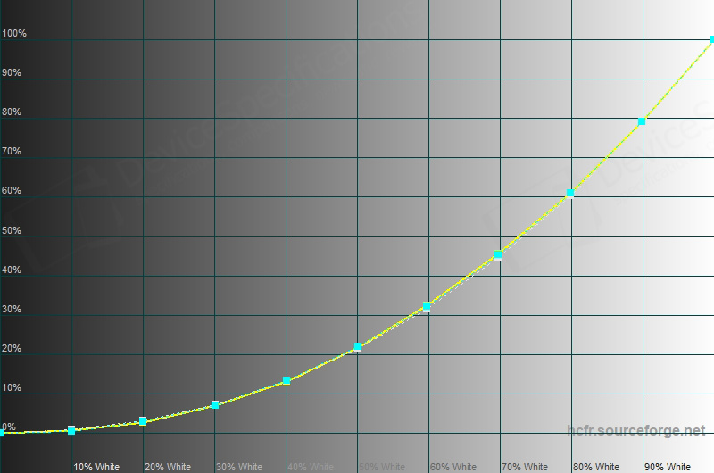Samsung Galaxy Tab S9 FE Wi-Fi Review - Display specifications and ...