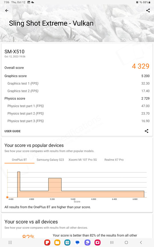 Samsung Galaxy Tab S9 FE Wi-Fi Review - Performance, benchmarks