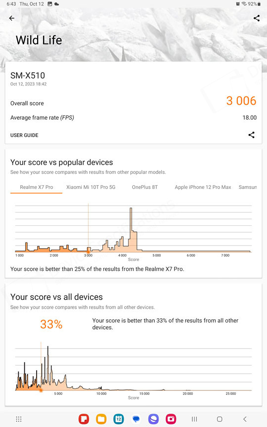 Samsung Galaxy Tab S9 FE Wi-Fi Review - Performance, benchmarks